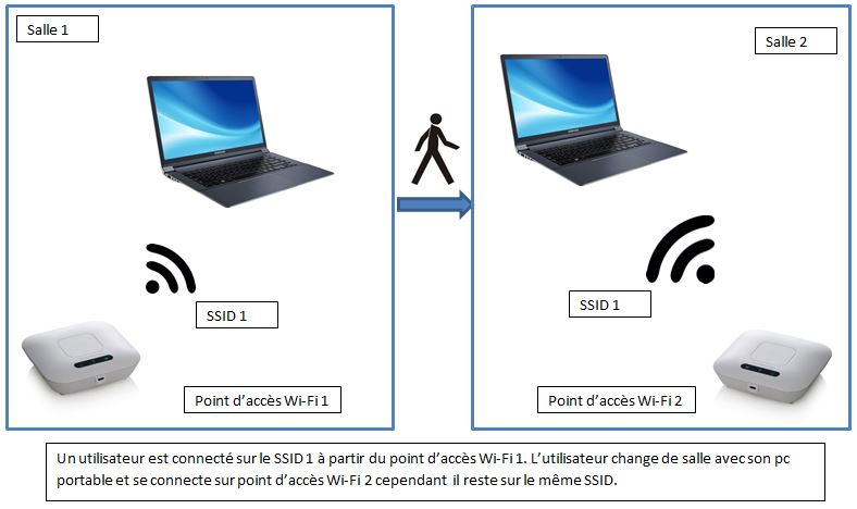 borne wifi point d'accès antenne wi-fi réseau cisco tp-link eap sans ...