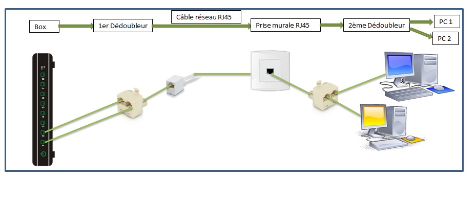 doubleur rj45 double ethernet dedoubleur eclateur port 2xrj45 ...