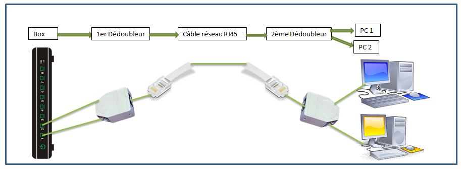 doubleur rj45 double adaptateur ethernet dedoubleur eclateur port 4 en ...